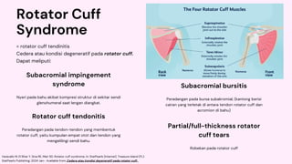 Case Report Session_ROTATOR CUFF SYNDROME.pdf