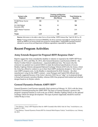CRS AMPV Background and Issues March 2014 | PDF