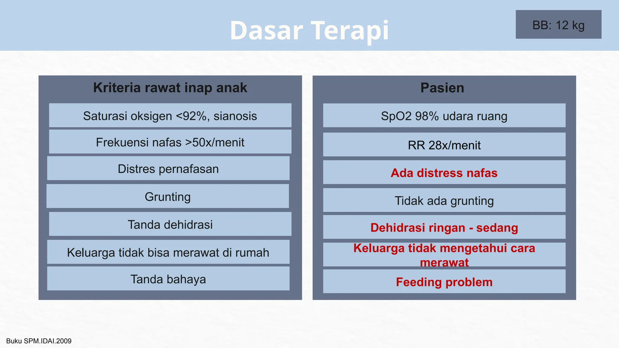 bronkopneumonia + Gastroenteritis Dehidrasi | PPTX
