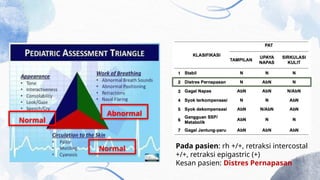 bronkopneumonia + Gastroenteritis Dehidrasi | PPTX