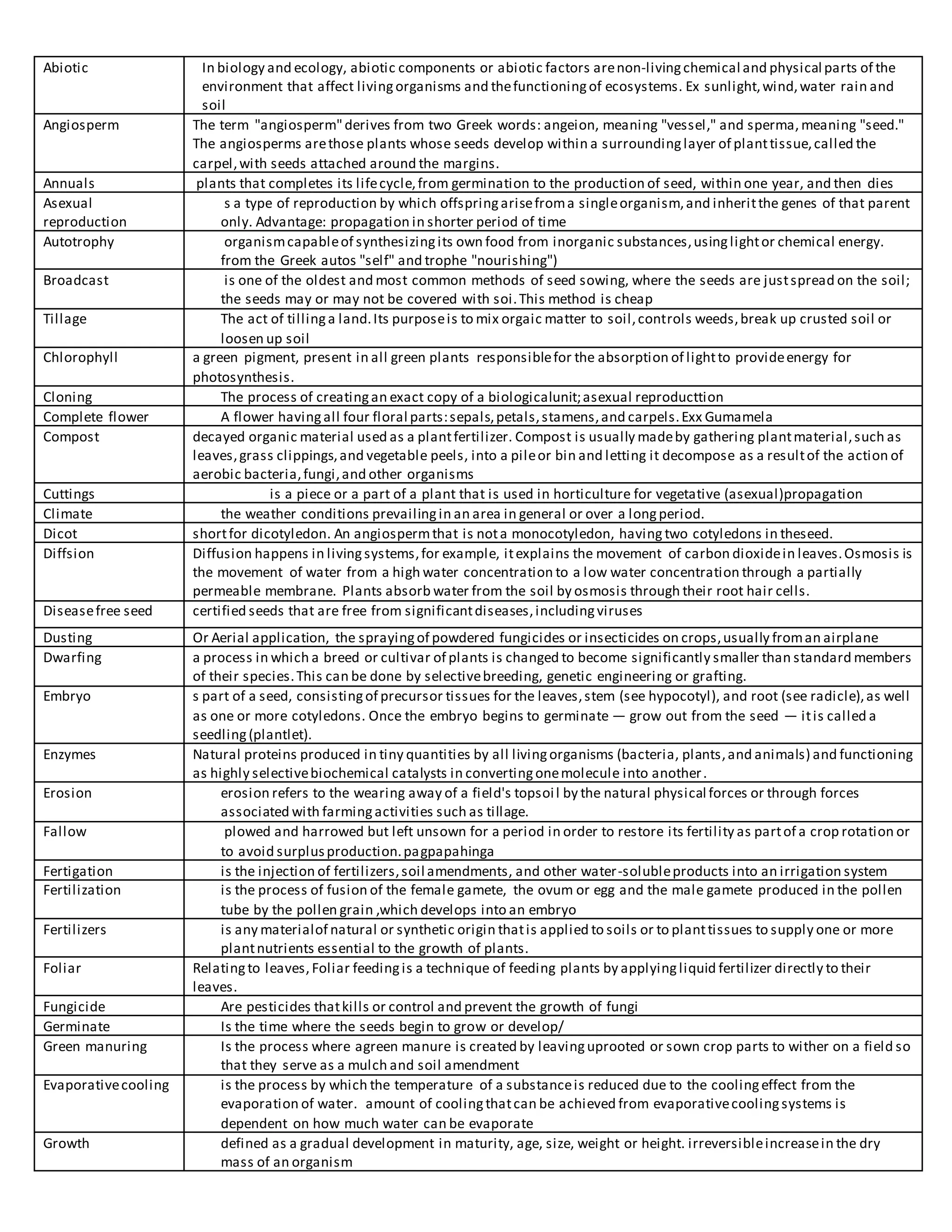 CROP SCIENCE COMMON TERMINOLOGIES | DOCX