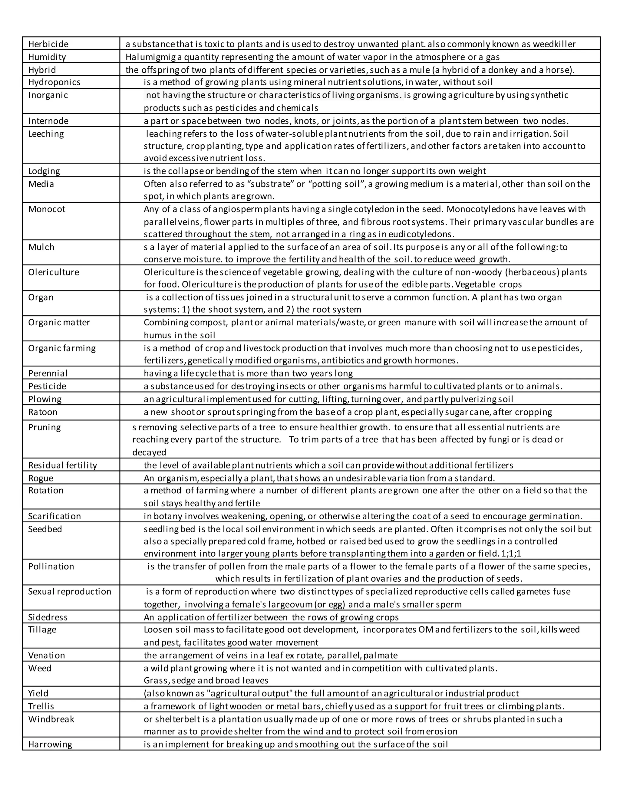 CROP SCIENCE COMMON TERMINOLOGIES | DOCX
