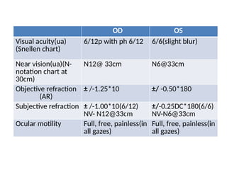 retinal scar case presentation by one of | PPTX