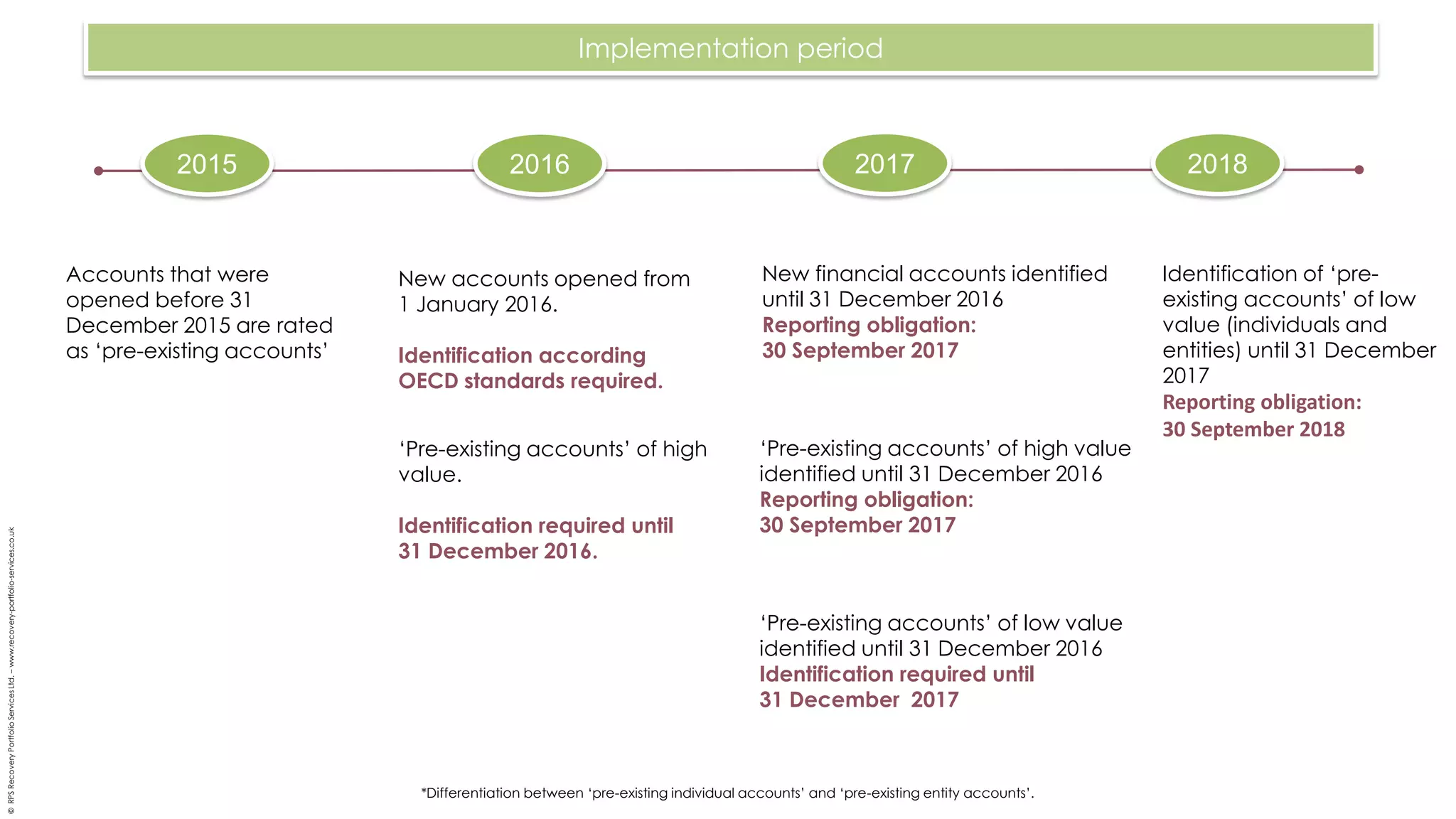 Common Reporting Standard (CRS) | PDF | Europe Travel | Travel Locations
