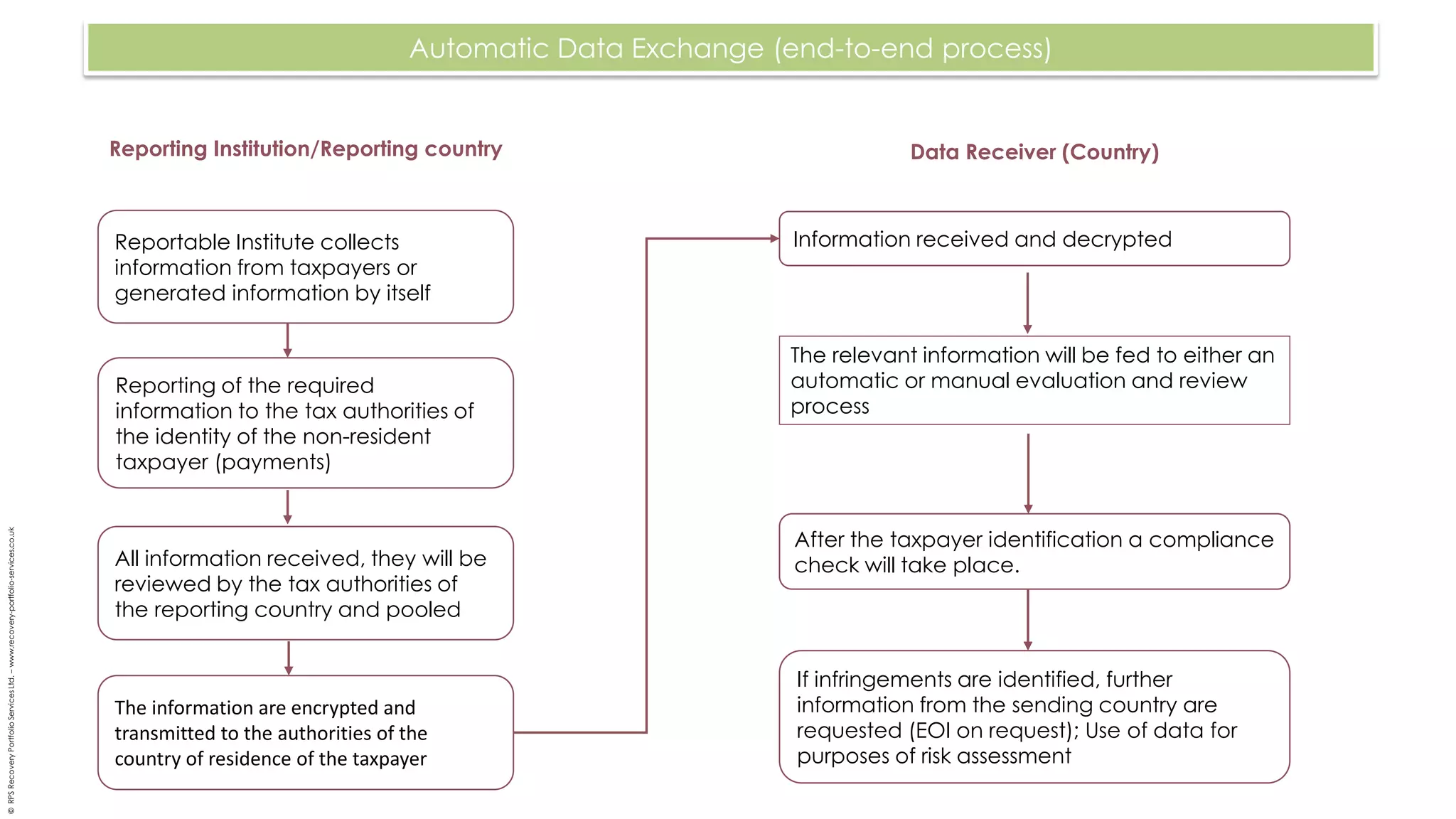 Common Reporting Standard (CRS) | PDF | Europe Travel | Travel Locations