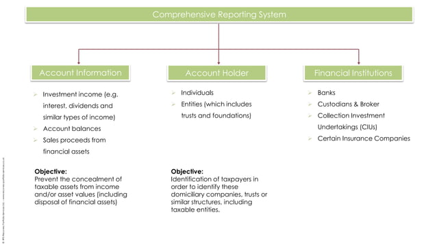 Common Reporting Standard (CRS) | PDF | Europe Travel | Travel Locations