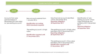 Common Reporting Standard (CRS) | PDF | Europe Travel | Travel Locations