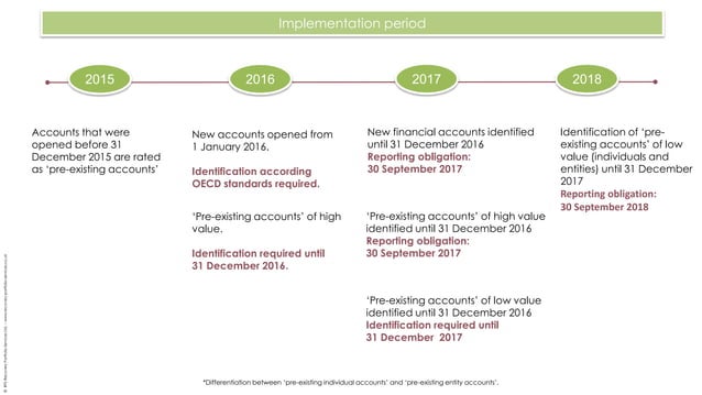 Common Reporting Standard (CRS) | PDF | Europe Travel | Travel Locations