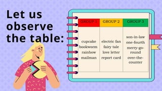 GRADE 5 ENGLISH-COMPOUND WORDS COT PPT 24-25.pptx