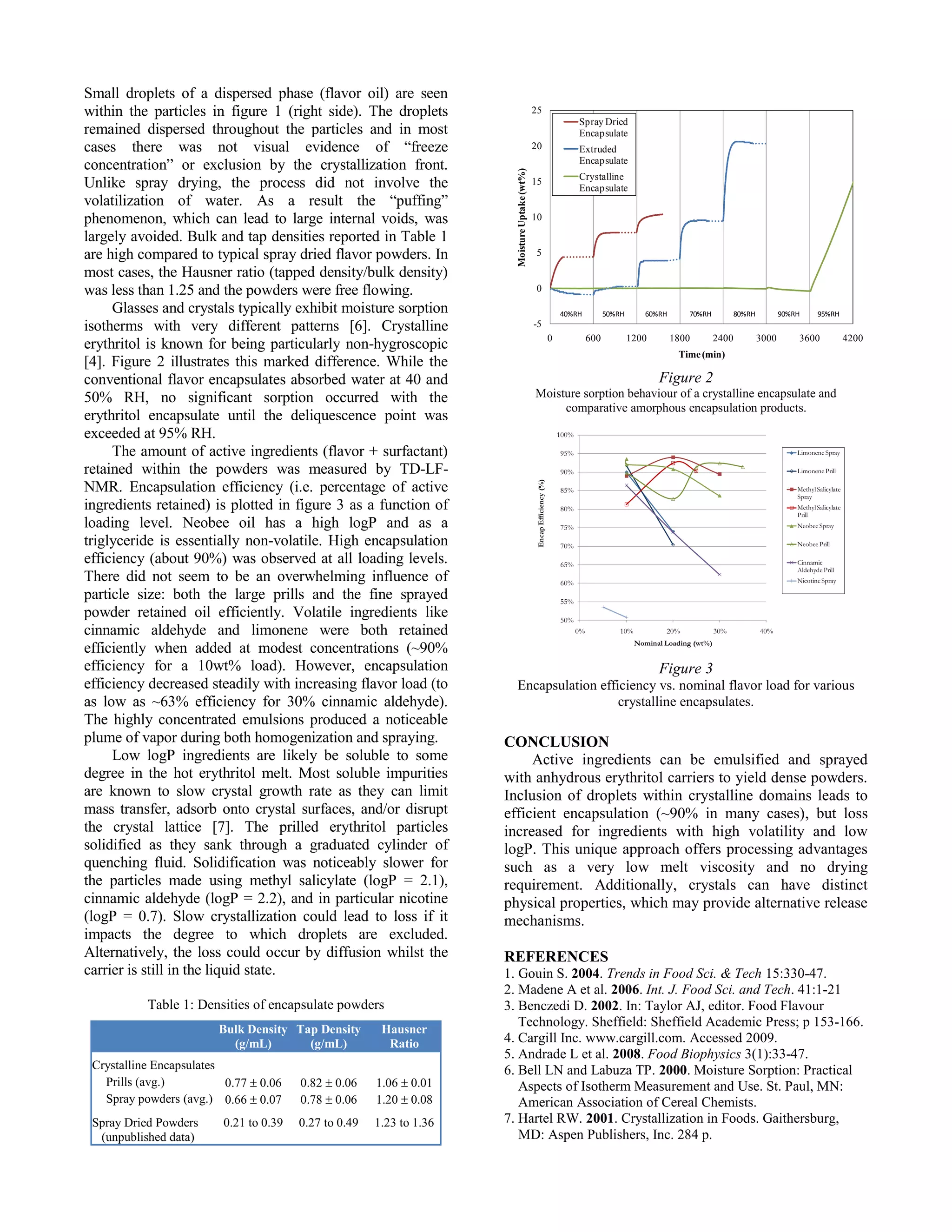 2 pg -Novel encapsulation system | PDF