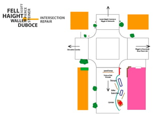 City Repair SF: The Wiggle | PPT