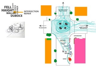 City Repair SF: The Wiggle | PPT