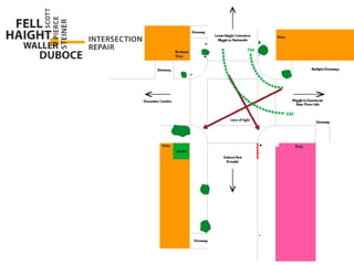 City Repair SF: The Wiggle | PPT