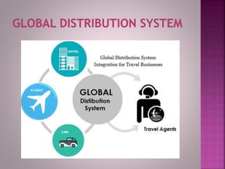 Central Reservation System (CRS) and Global Distribution System (GDS ...