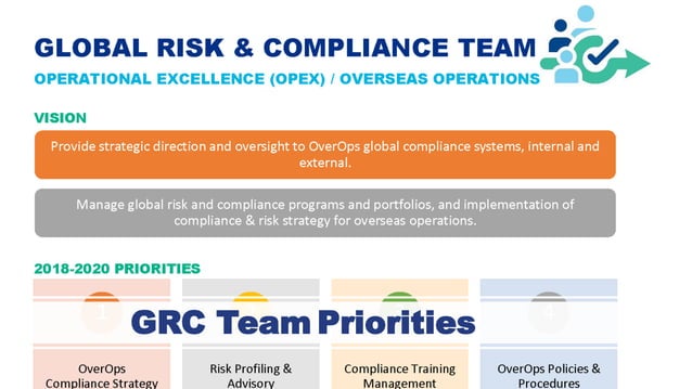 Job Description: Global Risk and Compliance Advisor (Contract Support ...