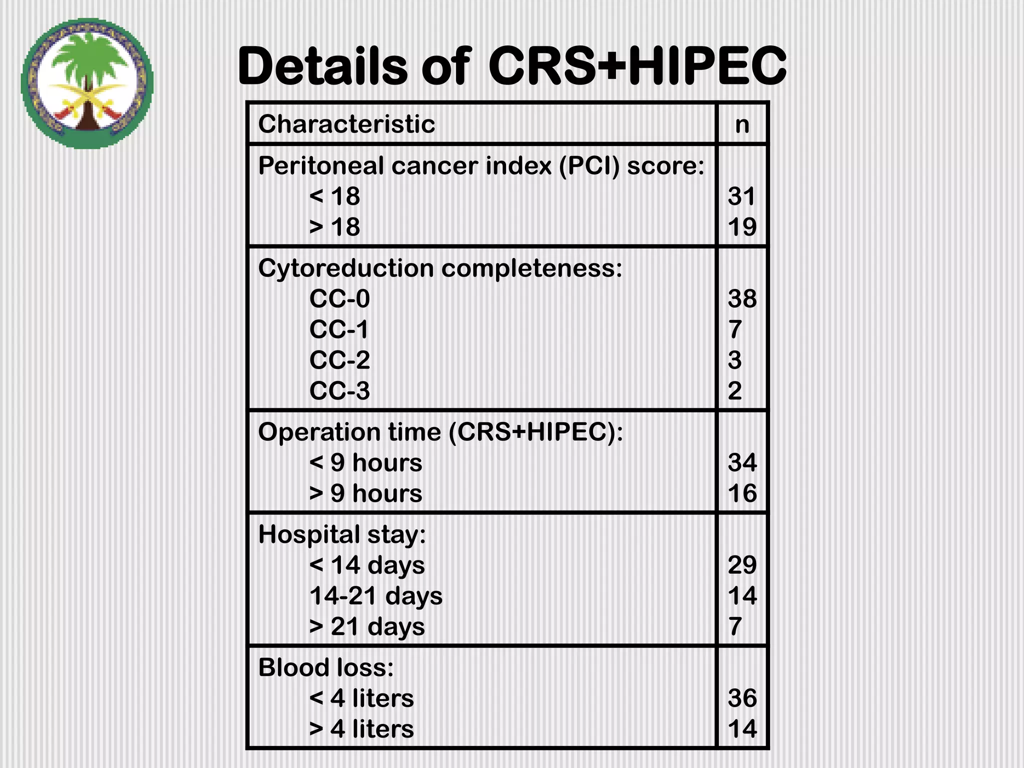 Crs+hipec— jeddah, | PDF
