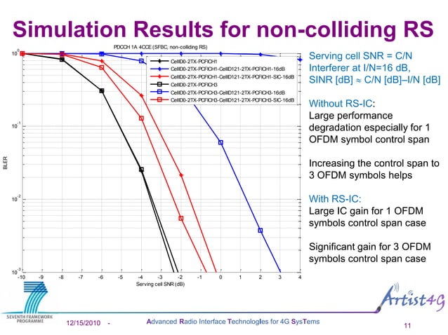 Crs interference cancellation in systems with time domain resource partitioning | PPT