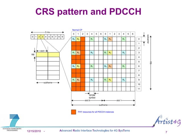 Crs interference cancellation in systems with time domain resource partitioning | PPT
