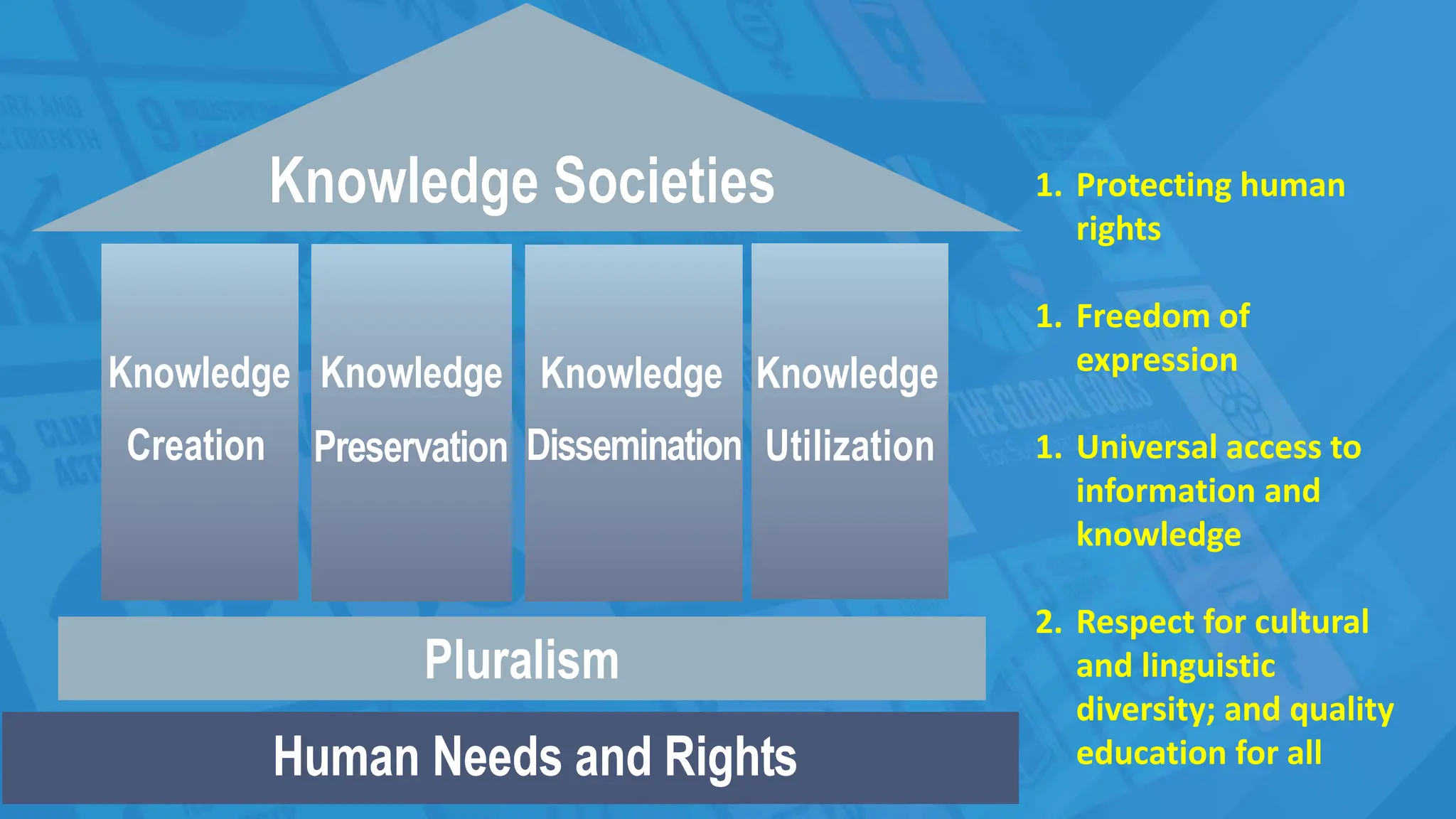 Digital Community Media: Community Media Networks: Envisioning the ...