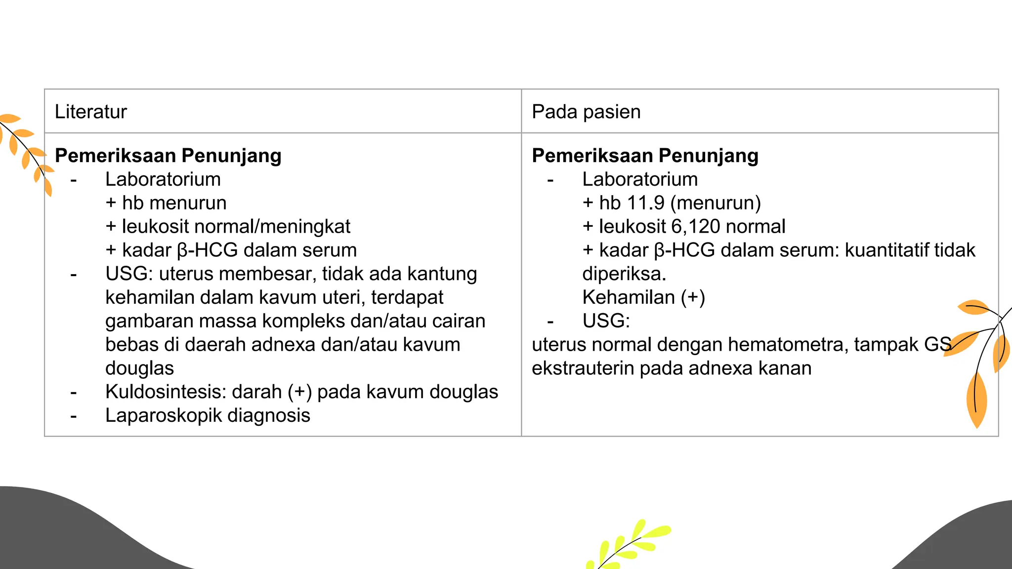 Kehamilan Ektopik pada obgyn case report.pptx
