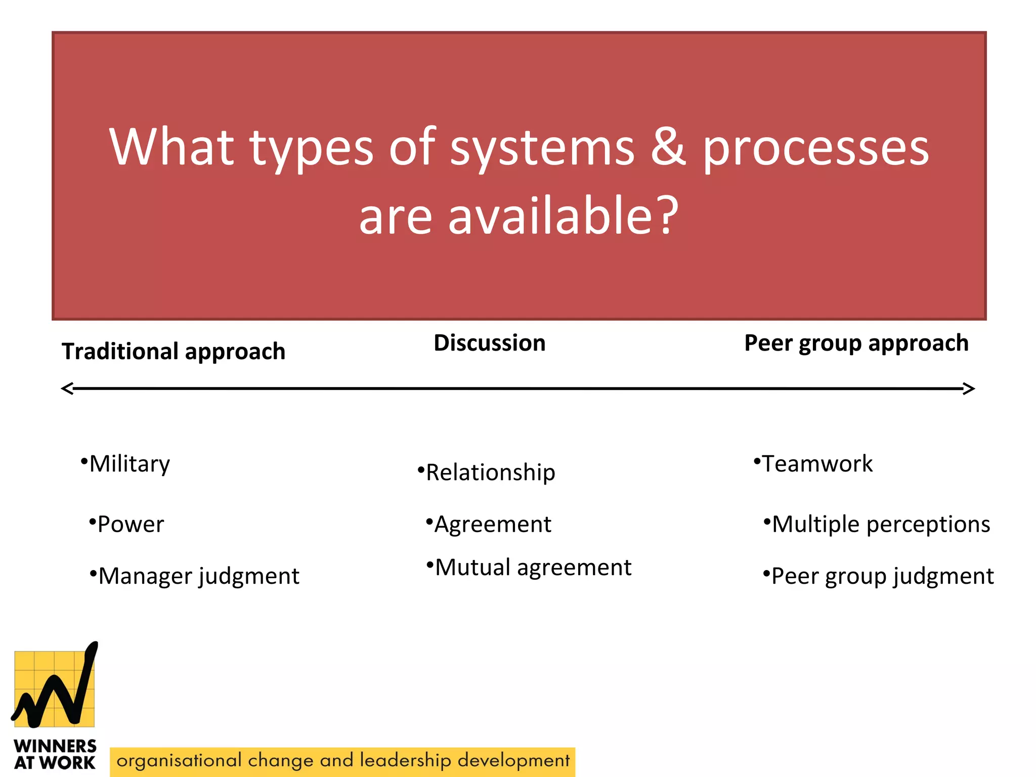 Performance Conversations | PPT