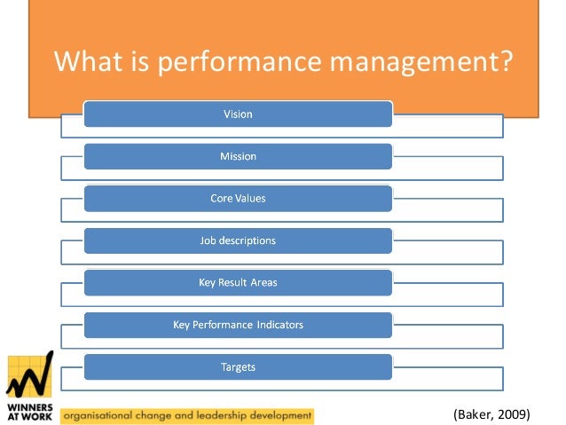 Performance Conversations
