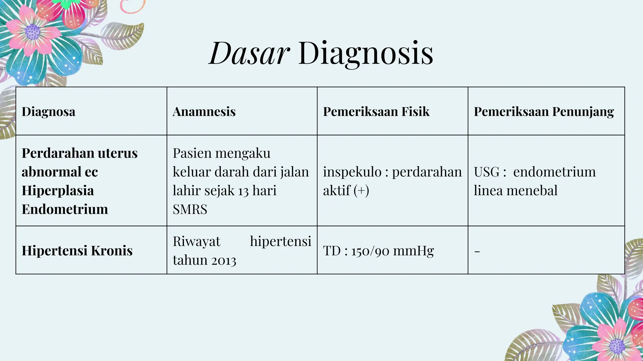 CRS OBG - AUB e.c Hiperplasia endometrium.pptx