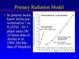 Crso Simpkin Radiation Shielding Design | PPT