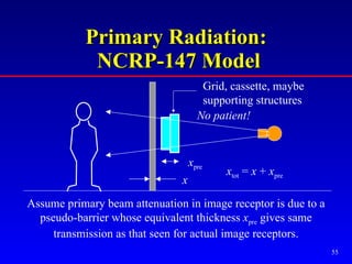 Crso Simpkin Radiation Shielding Design | PPT