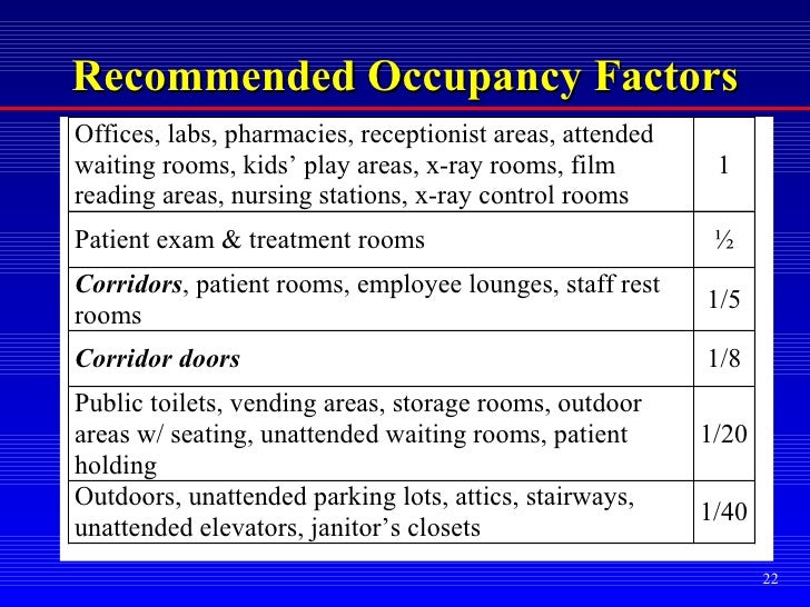 Crso Simpkin Radiation Shielding Design