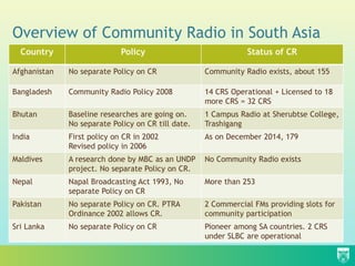 Community Radio across South Asia: Understanding its Potential in ...