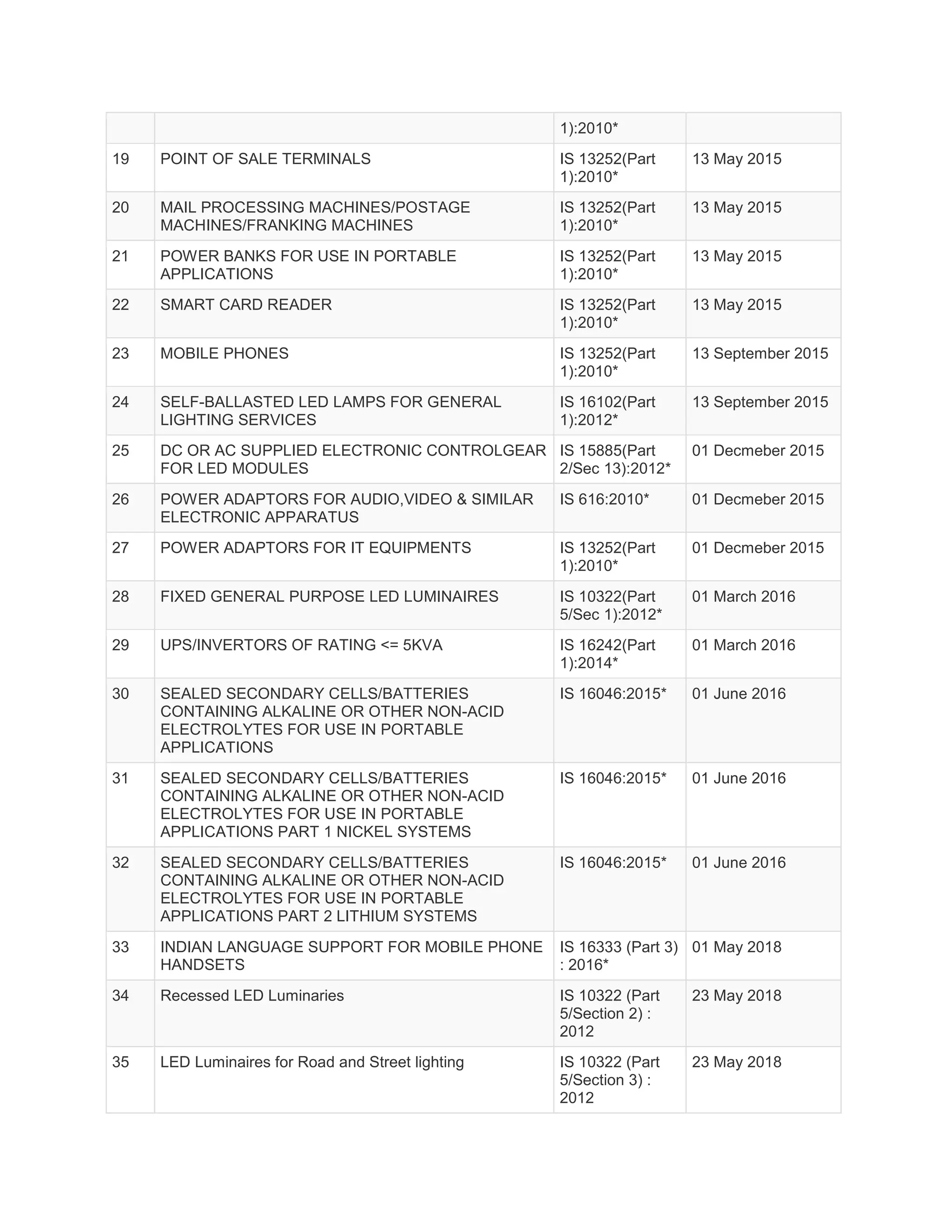 CRS PRODUCTS LIST.pdf