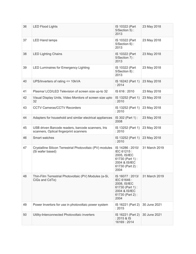 CRS PRODUCTS LIST.pdf