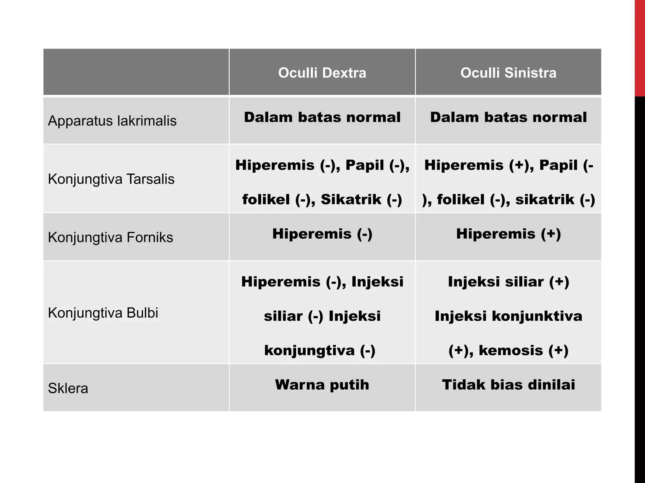 Crs selulitis orbita | PPTX