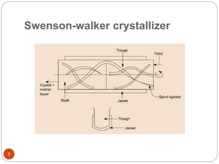 Crstallization | PPTX