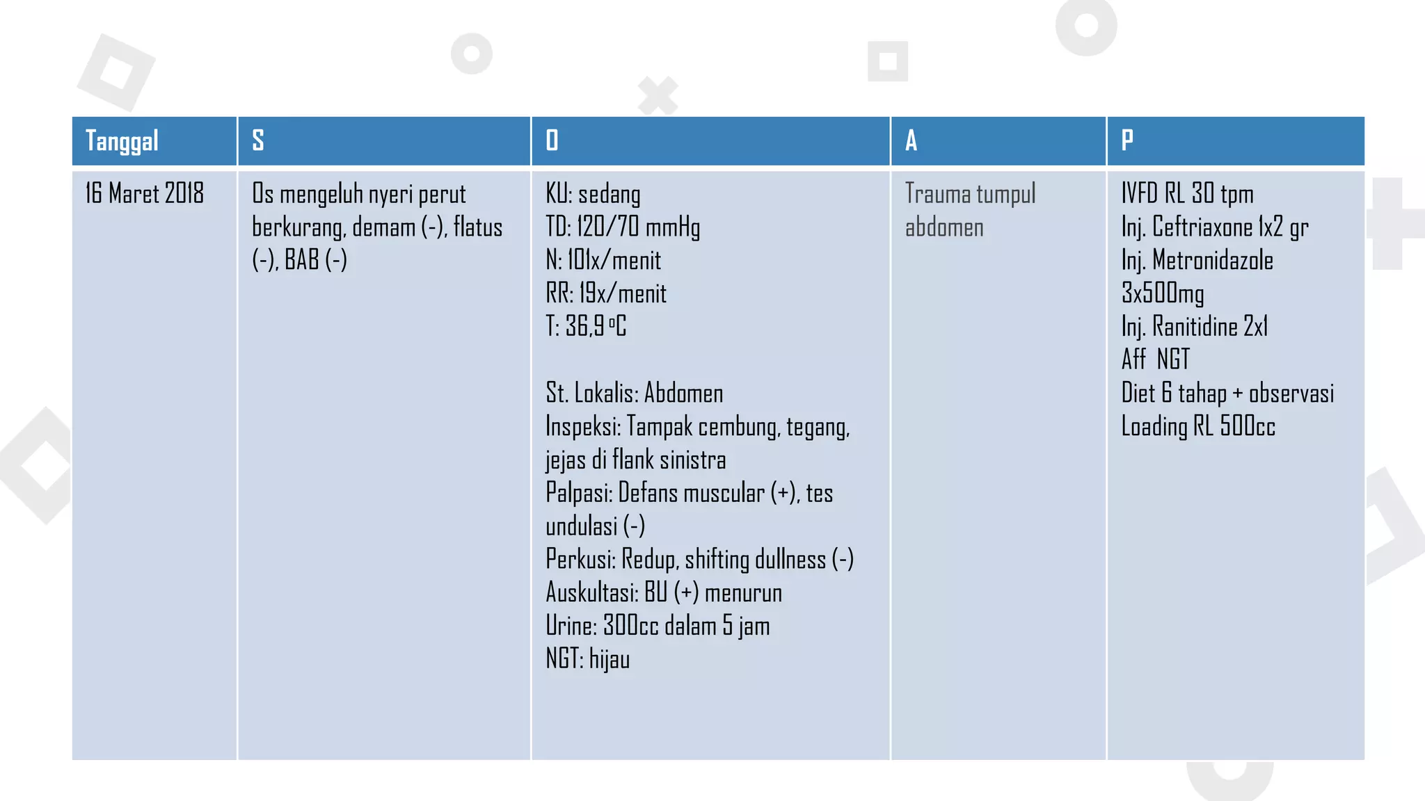 CRS Trauma tumpul abdomen fix.pptx