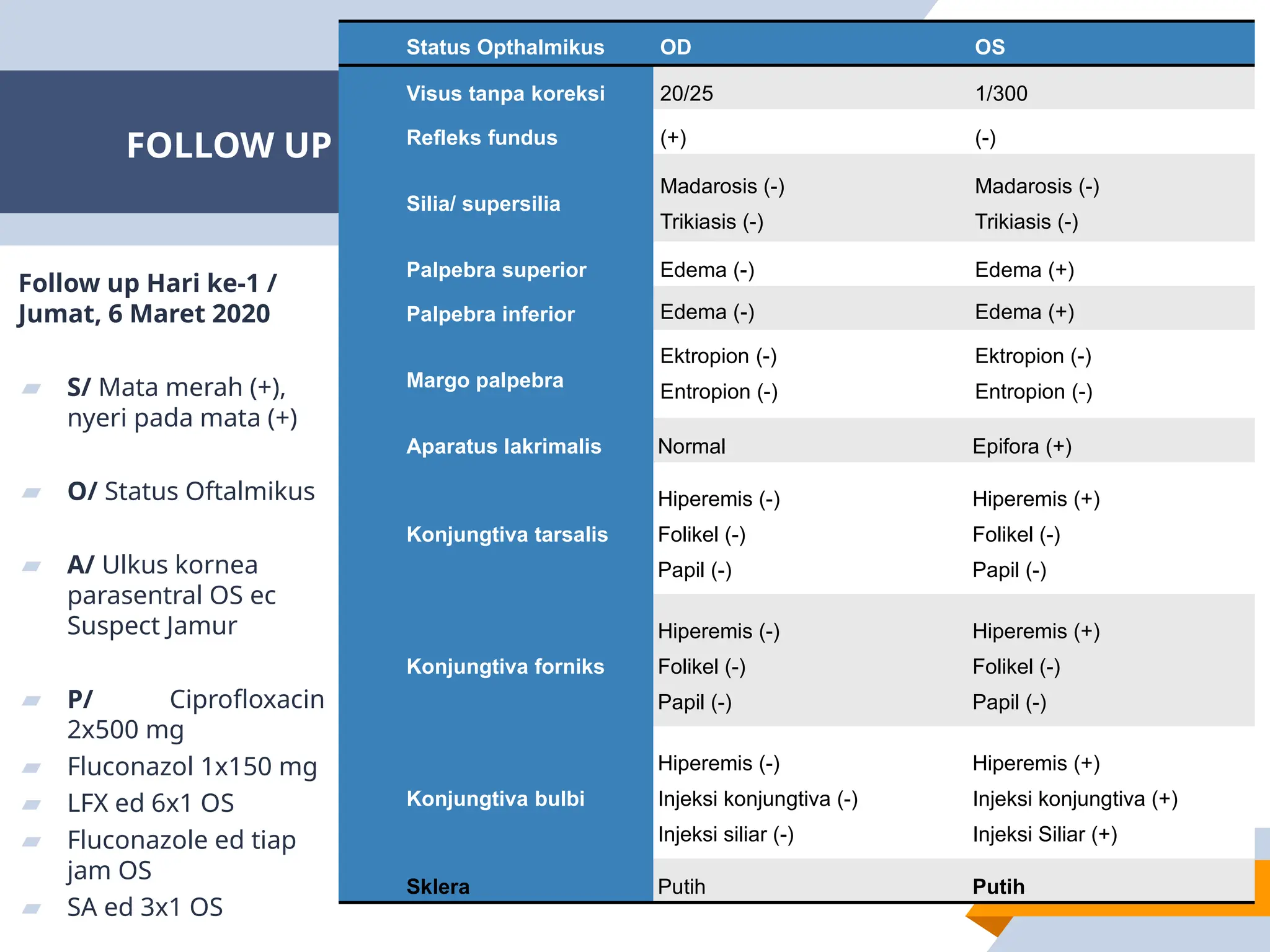 CRS Ulkus Kornm mk,l,';.';.'..............ea.pptx