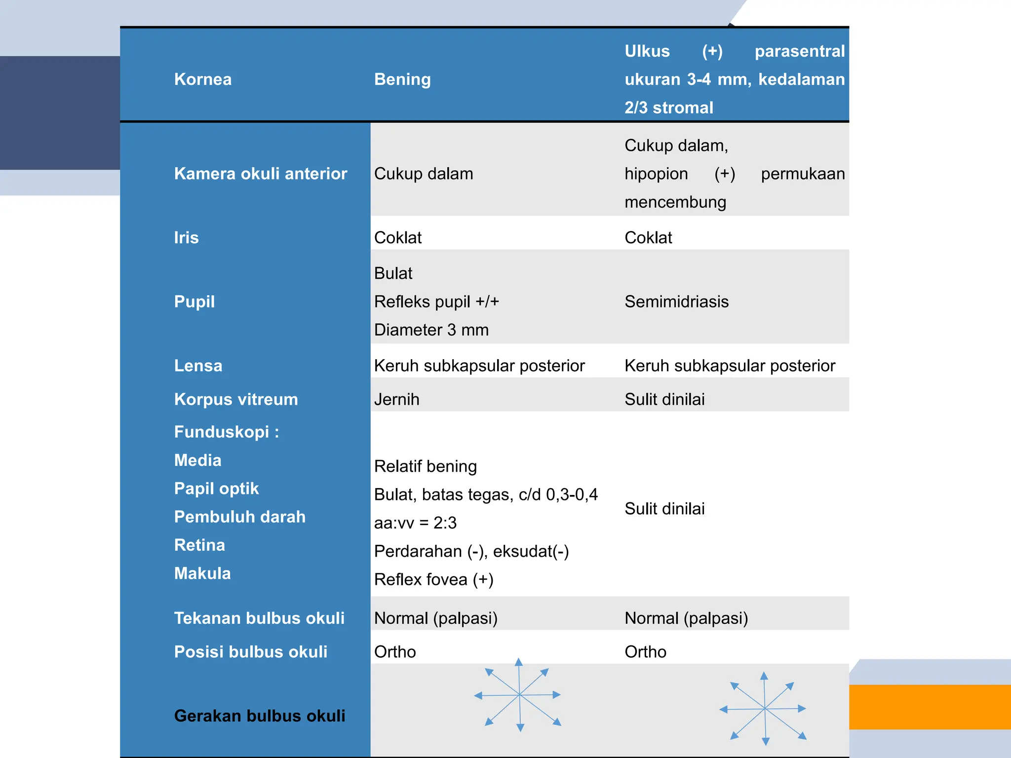 CRS Ulkus Kornm mk,l,';.';.'..............ea.pptx