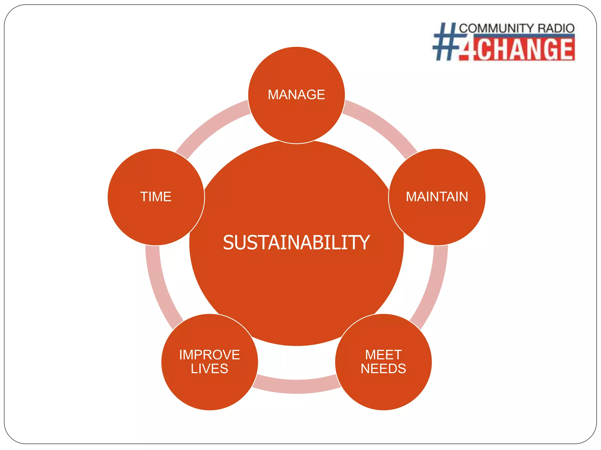Community Radio Sustainability | PPT