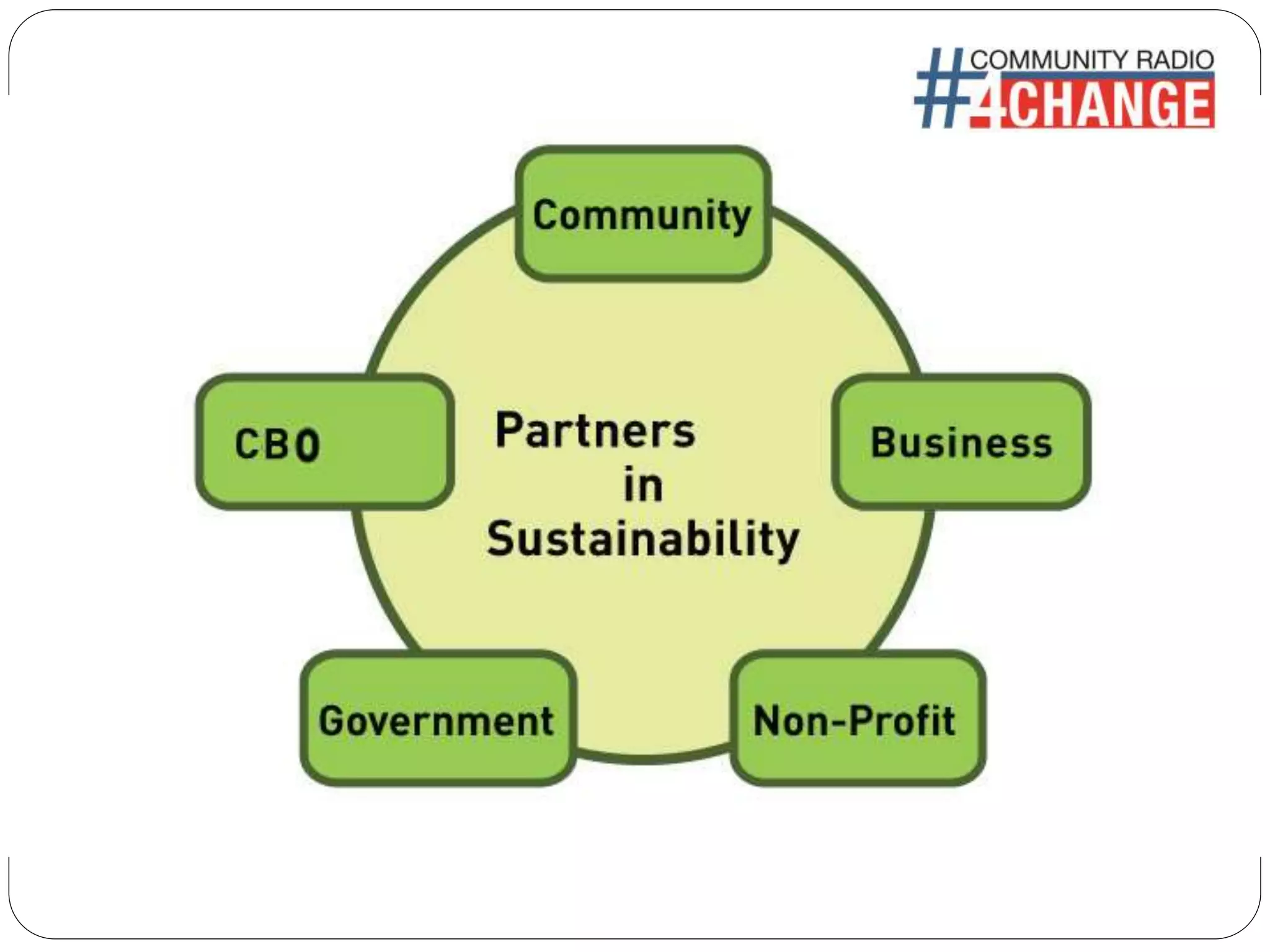 Community Radio Sustainability | PPT