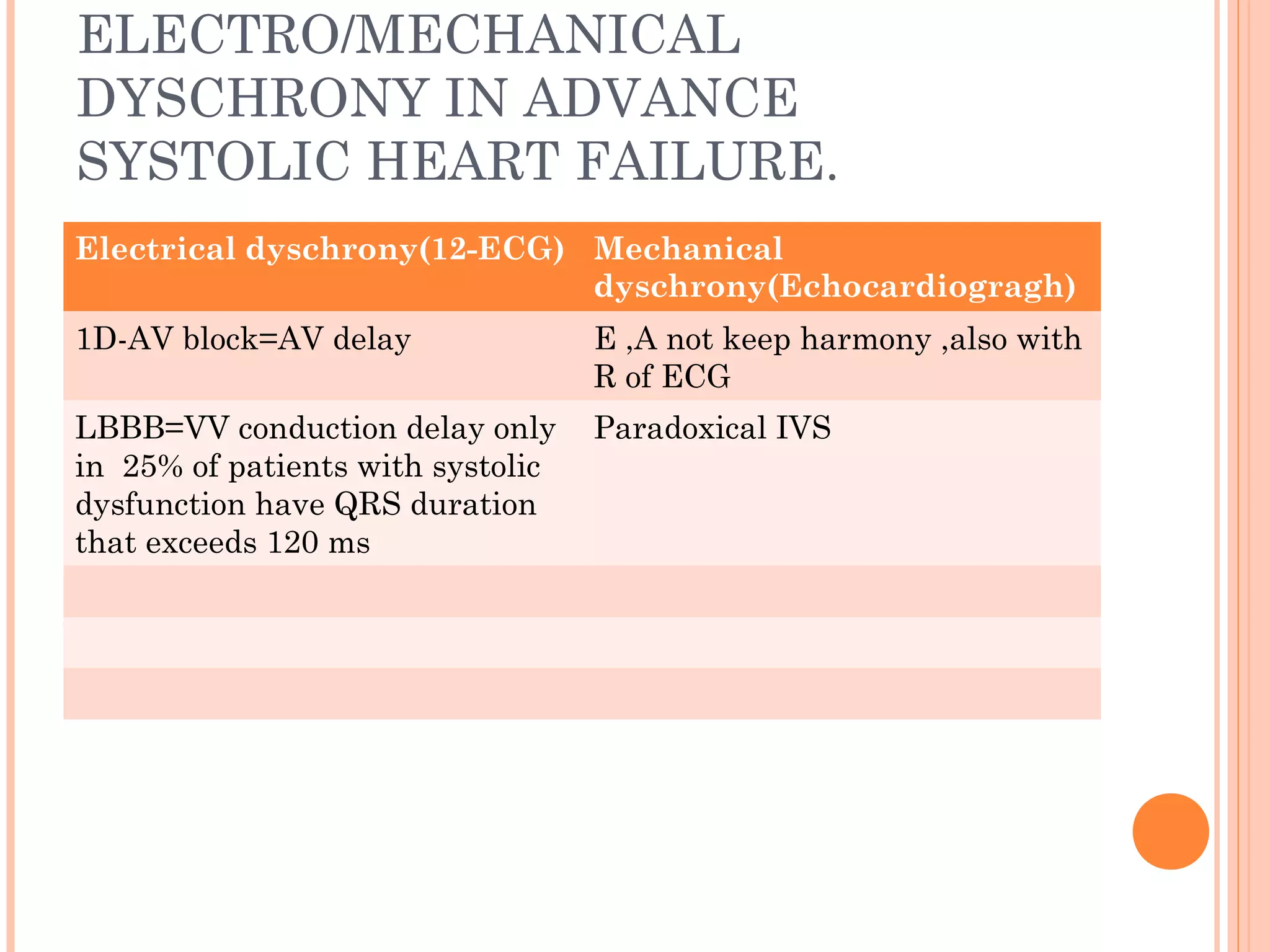 Cardiac resynchronization therapy | PPT | Heart and Cardiovascular ...