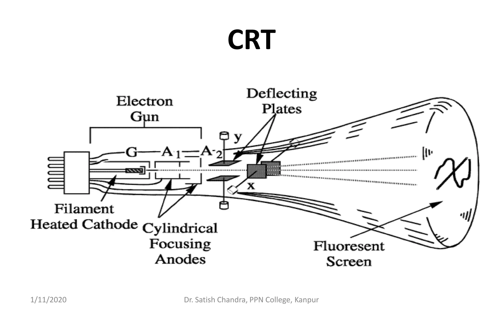 cathode ray oscilloscope and its applications | PDF