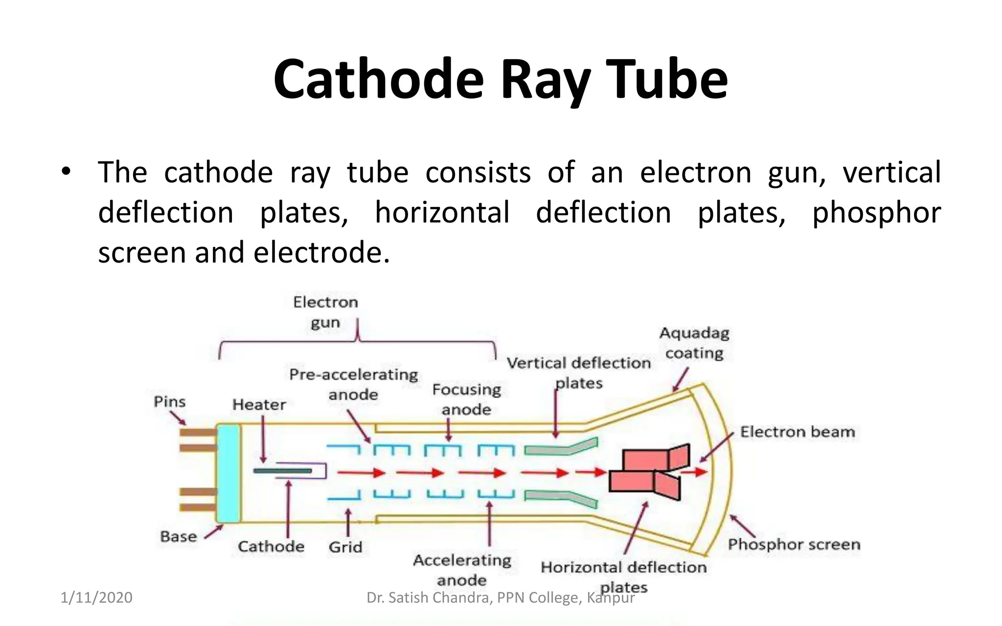 cathode ray oscilloscope and its applications | PDF