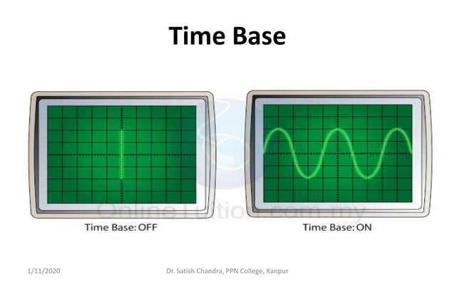 cathode ray oscilloscope and its applications | PDF