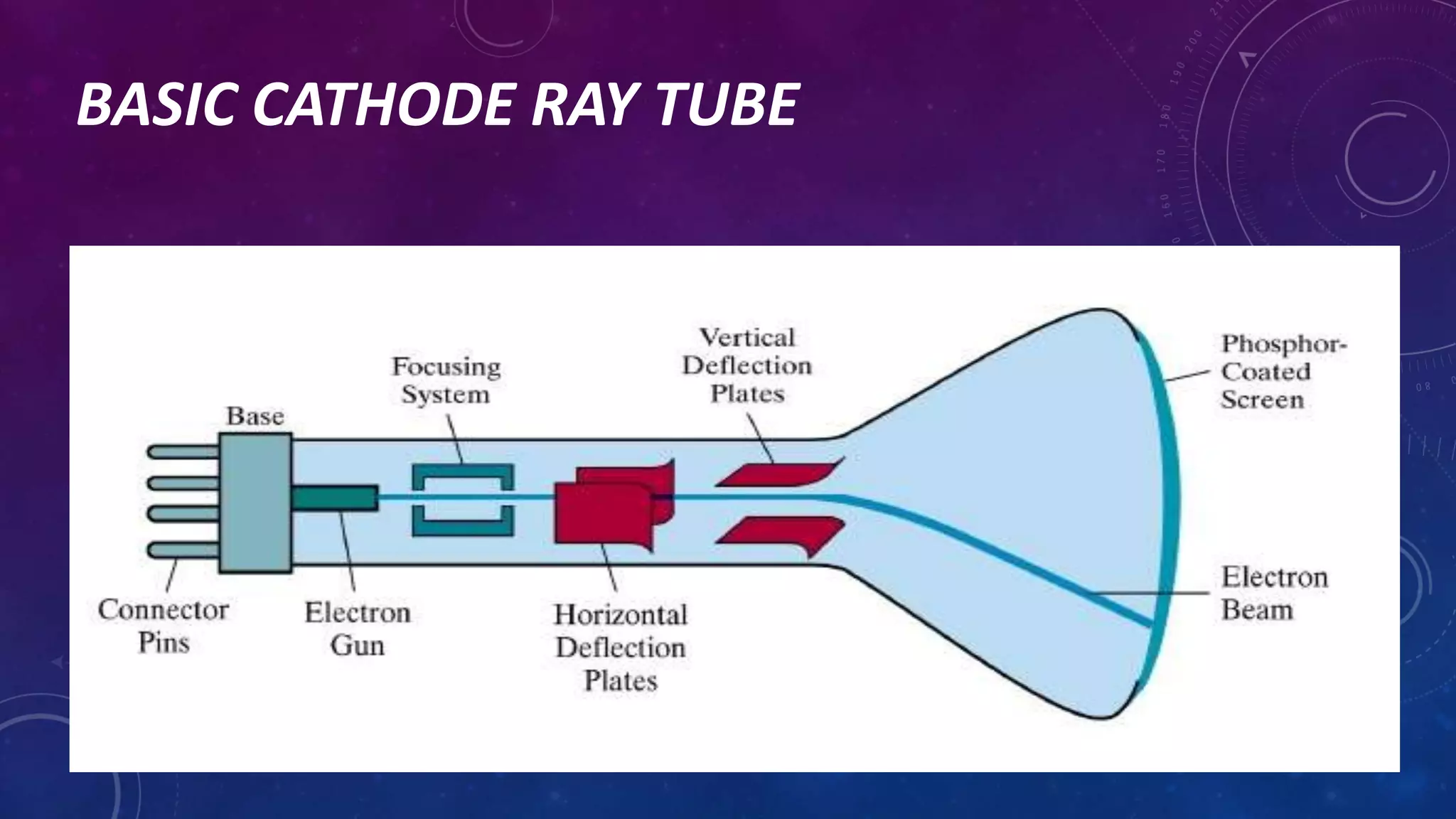 Cathod ray tube ppt | PPTX