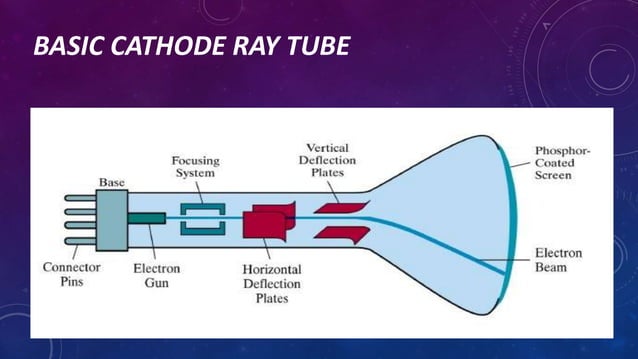 Cathod ray tube ppt | PPTX
