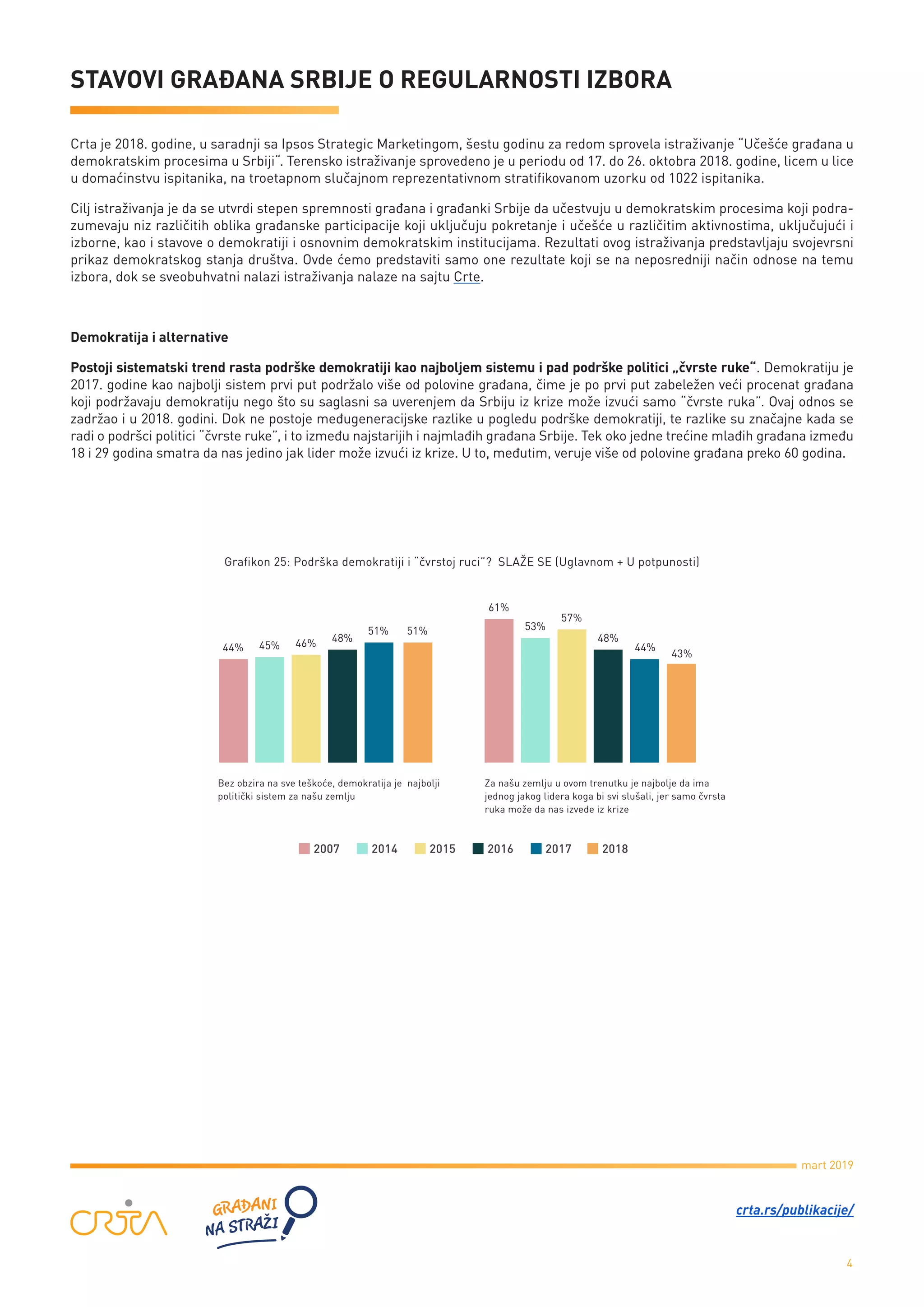 CRTA preporuke za buduće izbore | PDF