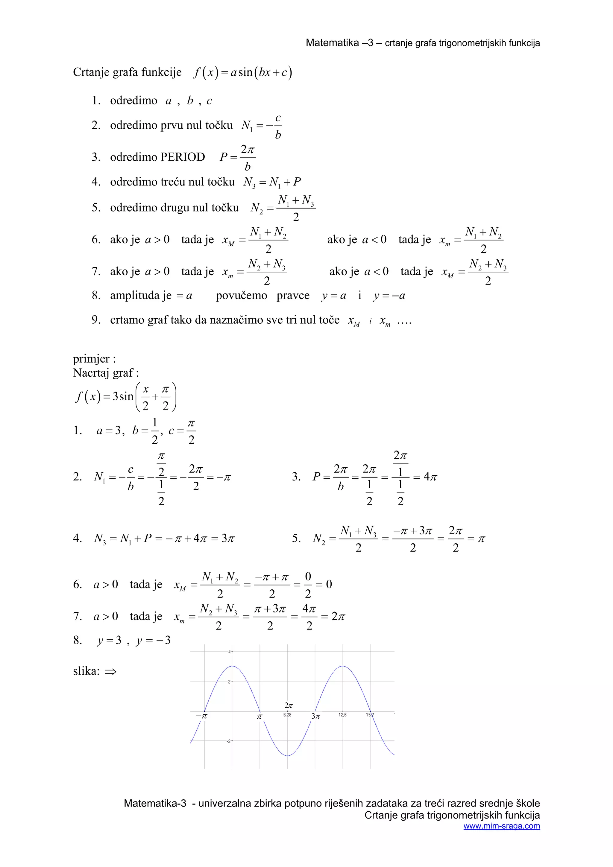 Crtanje grafa-trig-funkcije | PDF