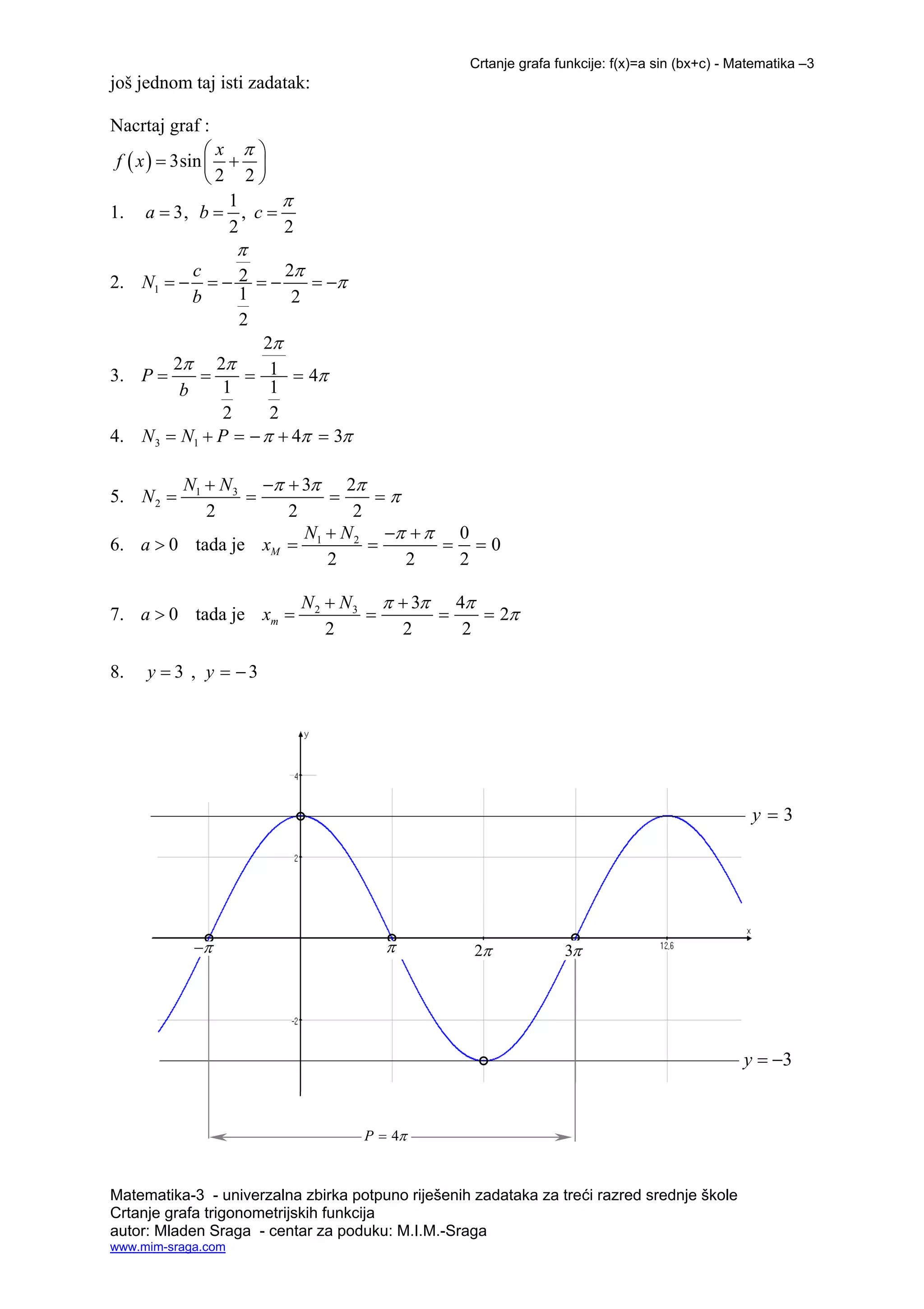 Crtanje grafa-trig-funkcije | PDF