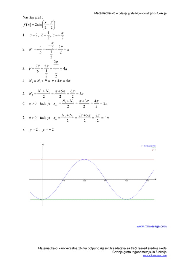 Crtanje grafa-trig-funkcije | PDF